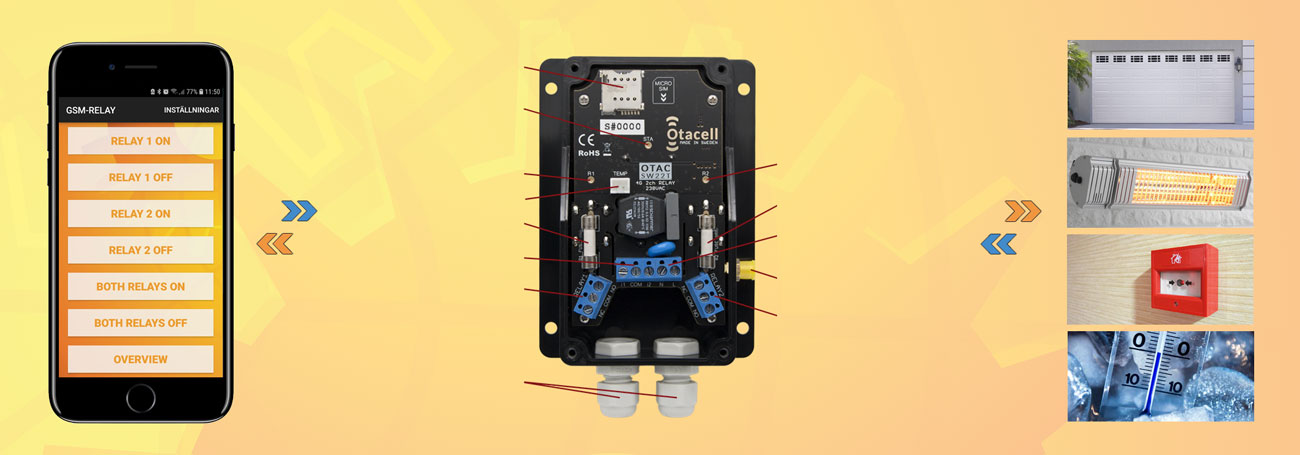 2ch 4G-controlled relay IP67